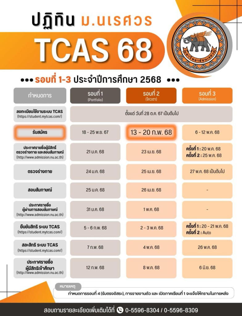 TCAS 68 รอบ 2 โควตา วันที่ 13-20 กุมภาพันธ์ 2568 – มหาวิทยาลัยนเรศวร